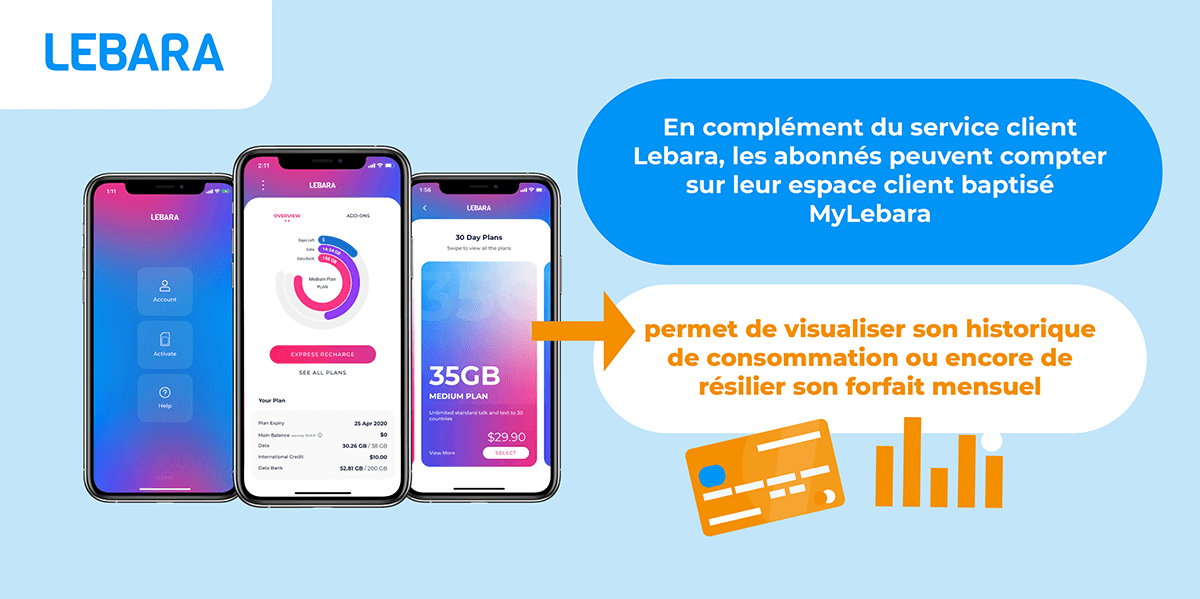 Lebara Mobile : présentation de l’opérateur mobile international