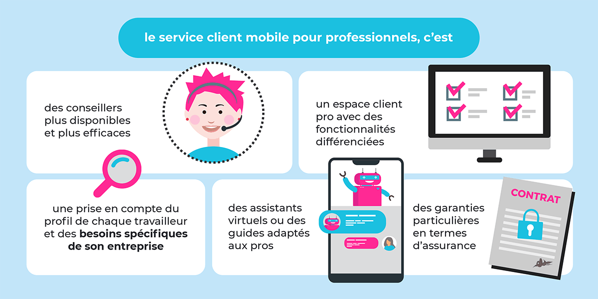 Forfait mobile pour les pros et indépendants : notre comparatif