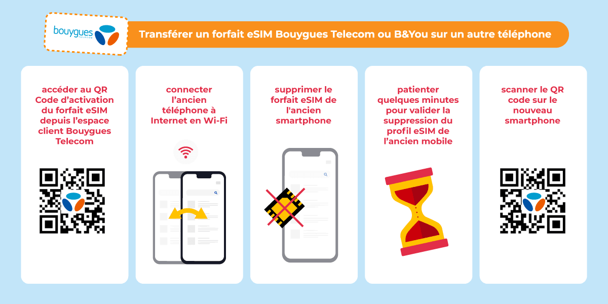 Comment transférer un forfait eSIM vers un autre téléphone