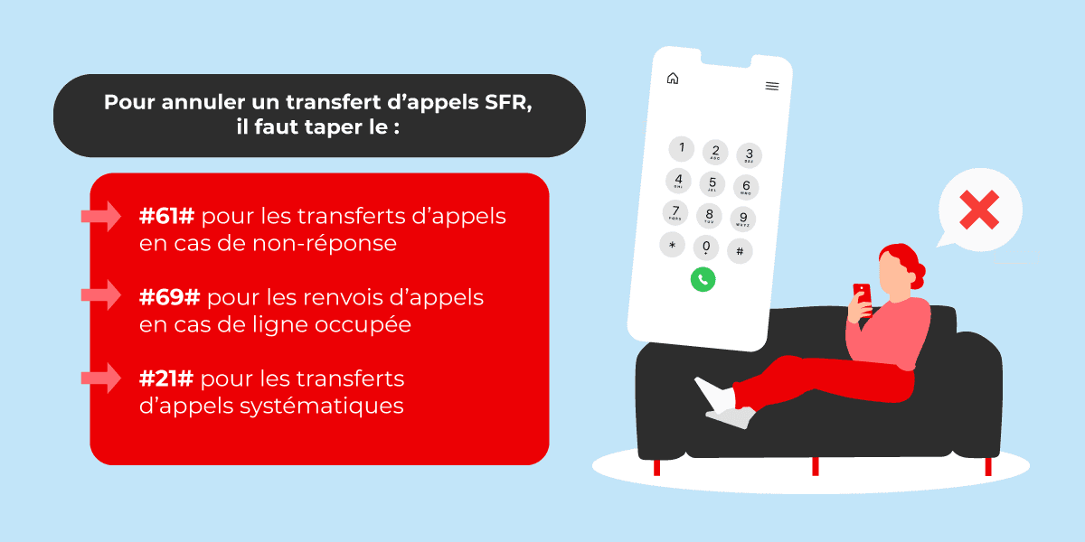 Transfert d’appels chez SFR : comment le configurer