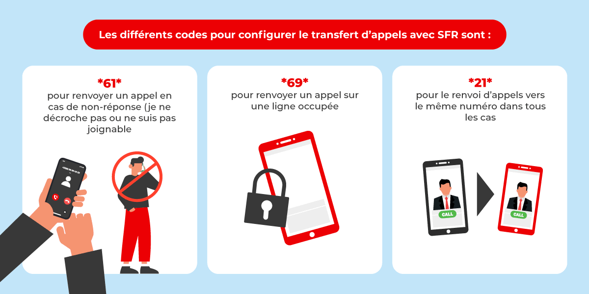 Transfert d’appels chez SFR : comment le configurer