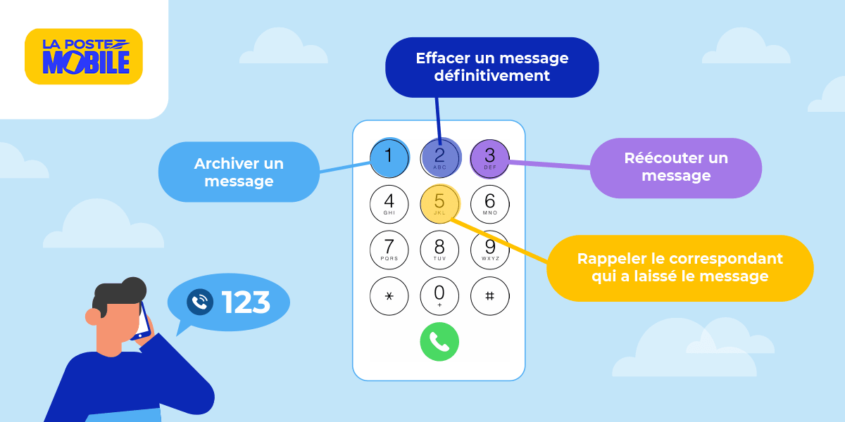Répondeur La Poste Mobile : comment l'écouter et le configurer