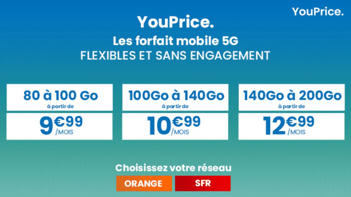 Le forfait pas cher 80 Go de YouPrice disponible dès 9,99€/mois