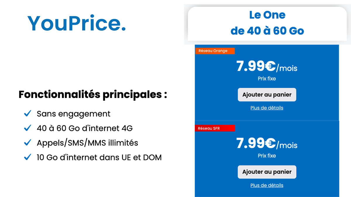 Forfaits mobiles 40 Go : les divergences de YouPrice et Lebara