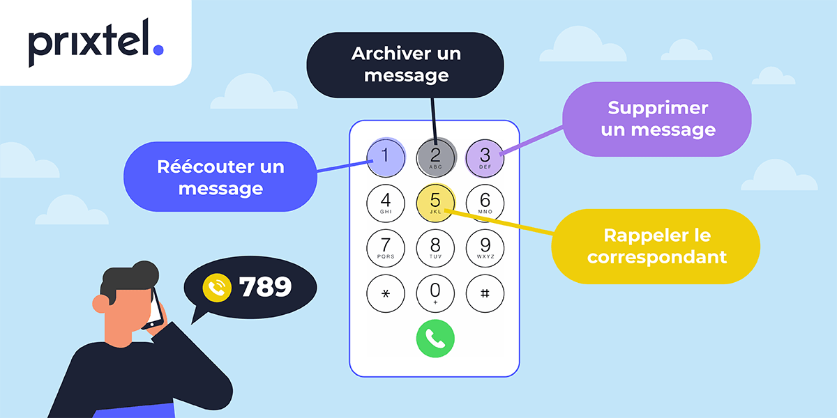 Répondeur Prixtel : comment le consulter et le configurer