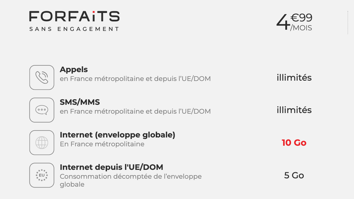 Forfait sans engagement : les meilleurs dès 5€ (offres en promo)