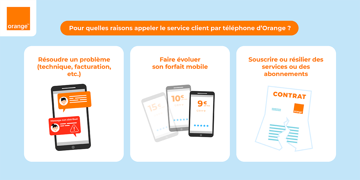 3900 : horaires et tarifs du service client par téléphone d’Orange