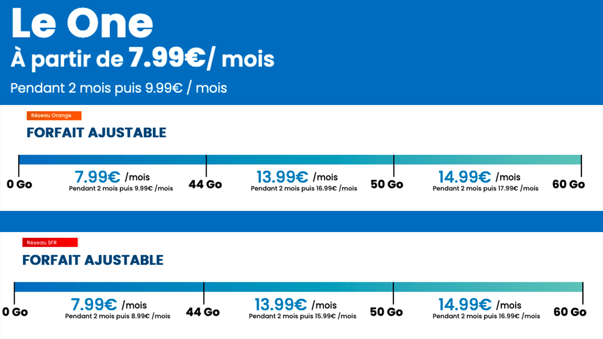 Forfait sans engagement YouPrice : plutôt Le One ou Le First