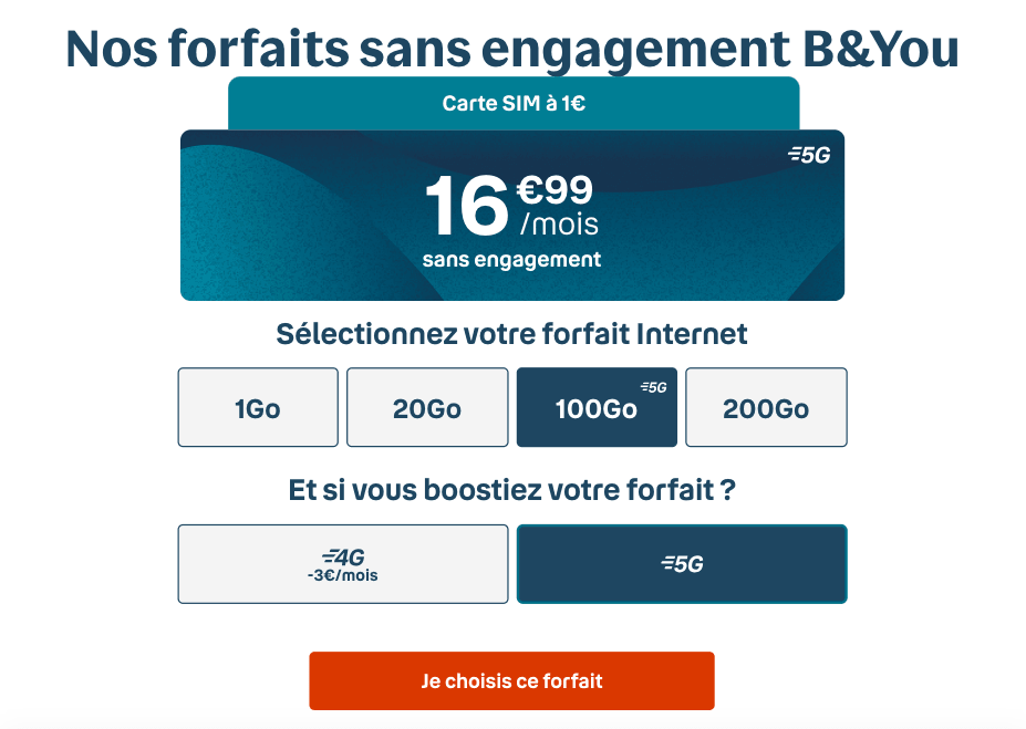 B&You connaît tous les secrets d'un bon forfait 5G et le montre