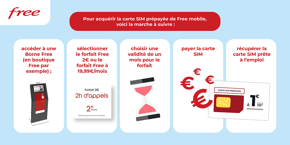 Les cartes SIM prépayées de Free : comment souscrire